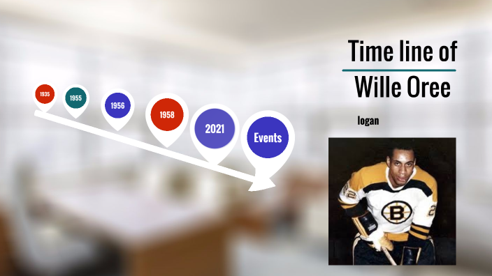 logan by Logan Hutchison on Prezi