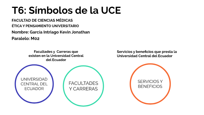 UCE - T6: Símbolos de la UCE by Kévin on Prezi