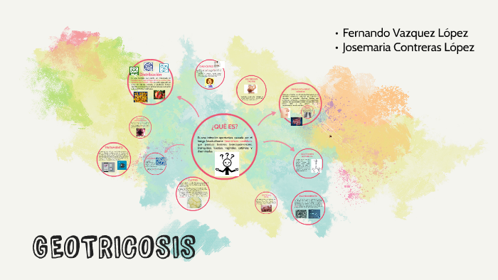 GEOTRICOSIS by Josemaria Contreras López on Prezi