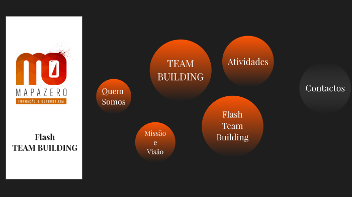 Flash Team Building MAPA ZERO by Rui Oliveira on Prezi