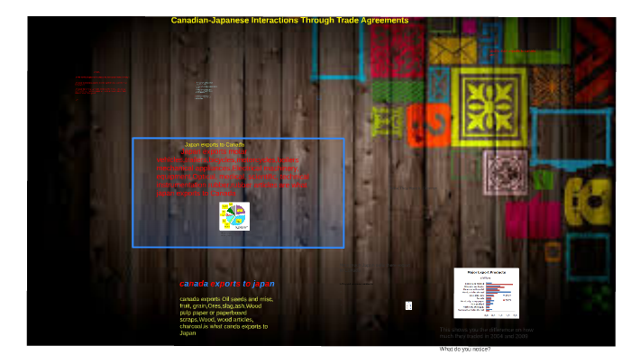 japan trading partners by Atique Aqtab on Prezi