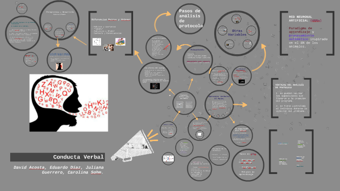 Conducta Verbal by Juliana Guerrero Gómez on Prezi