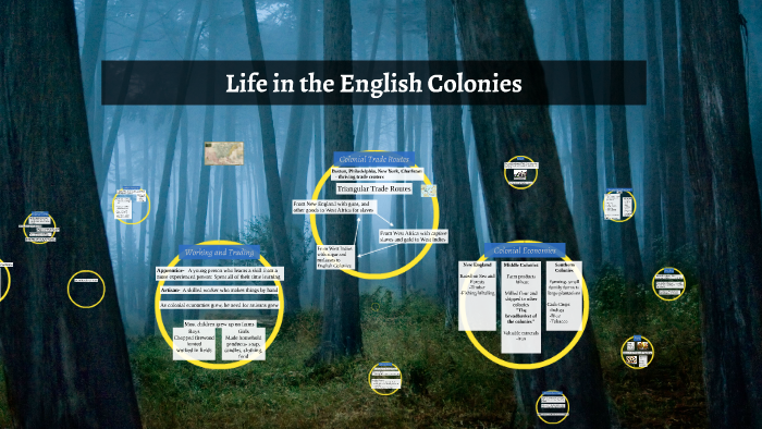 Life in the English Colonies by Nicholas Hoffmann on Prezi