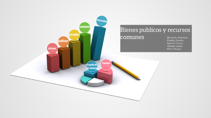bienes publicos y recursos comunes by roger antezana on Prezi