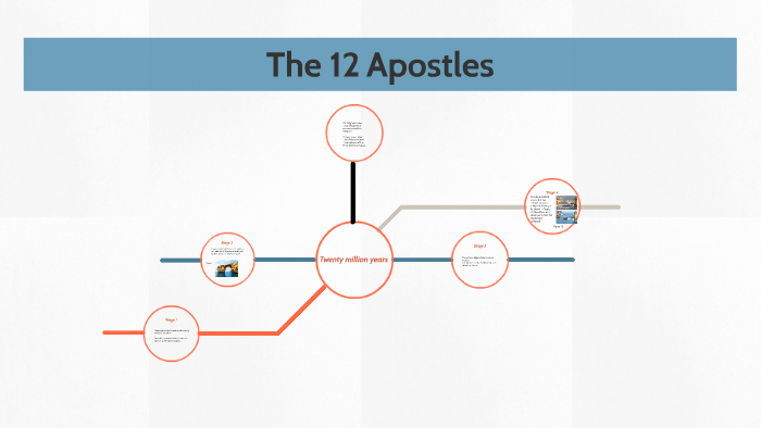 The Apostles Timeline by Karlia Weiss on Prezi