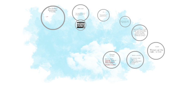 The Harlem Renaissance Timeline by Monica Grayson