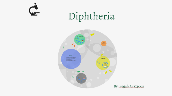 Diphtheria by pegah av on Prezi