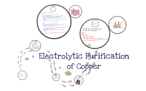 Purification of copper by Qi Hui on Prezi