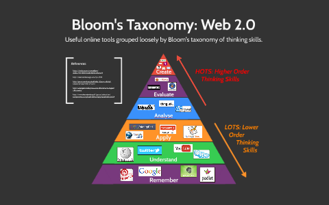 Bloom's Taxonomy: Web 2.0 by Layla Evans on Prezi