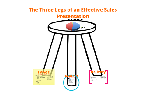 The Three Legs of an Effective Presentation by Pi Sigma Epsilon on Prezi
