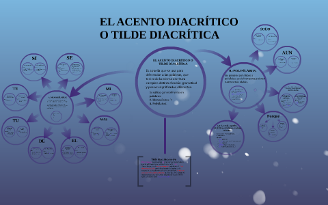 EL ACENTO DIACRÍTICO O TILDE DIACRÍTICA by on Prezi