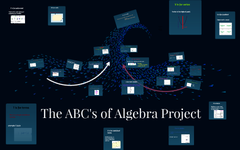 The ABC's of Algebra Project by kasey mata on Prezi