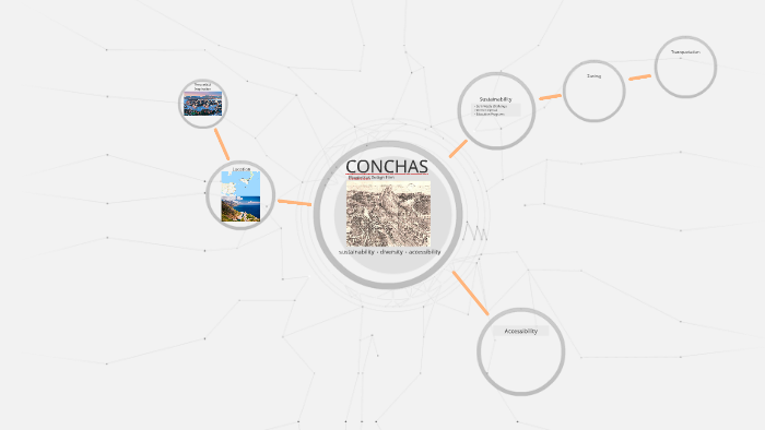 CONCHAS by sofia resnik on Prezi