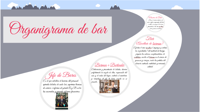 Organigrama de bar by Shirley Gallego Triana on Prezi