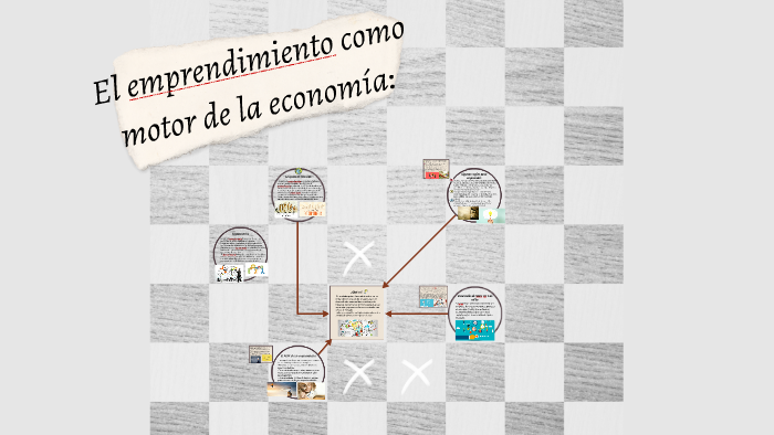 El emprendimiento como motor de la economía: by Marilou loaiza