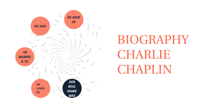BIOGRAPHI THE CHARLIE CHAPLIN by Abraham Manzo on Prezi