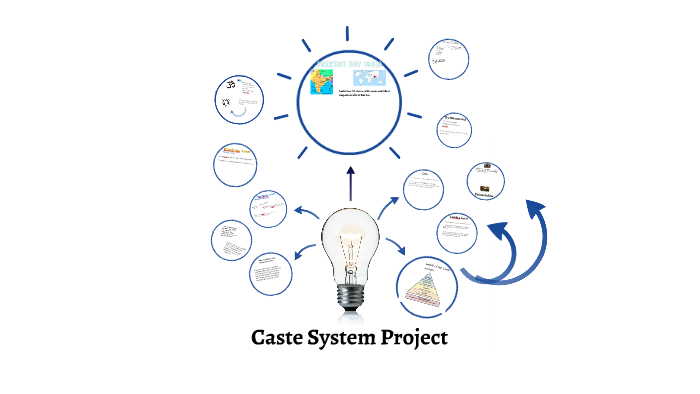 Caste System Project by Caitlin Collins
