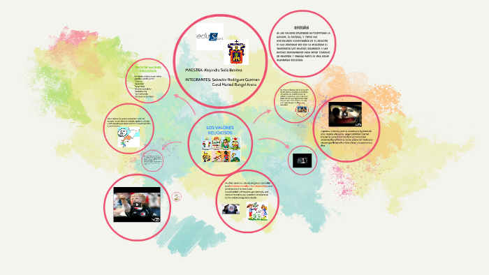 LOS VALORES RELIGIOSOS by Carol Arana on Prezi