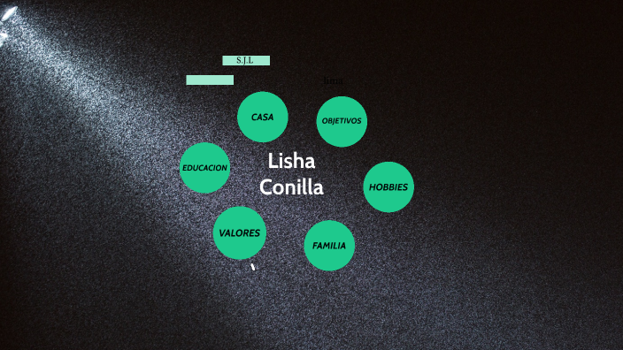 personal map by lisha conilla alegria on Prezi