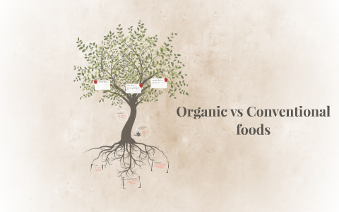 Organic vs conventional foods. by Dylan Poopnose on Prezi