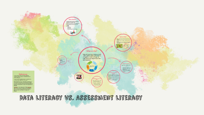 Data Literacy vs. Assessment Literacy by Desiree Vines on Prezi
