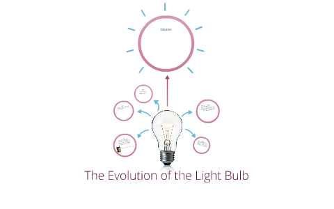 The Evolution of the Light Bulb by Jose Arciniega on Prezi