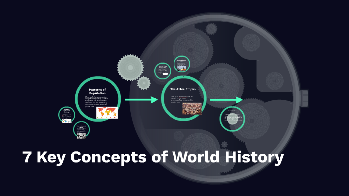 7 Key Concepts of World History by isaac rascon on Prezi