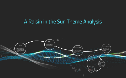 A Raisin in the Sun Theme Analysis by Grace Daiker on Prezi