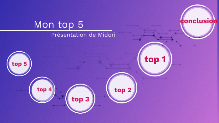 Mon top 5 by midori azor on Prezi