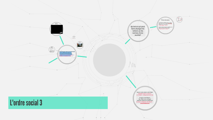 L'ordre social 2 by Tony Soucy on Prezi