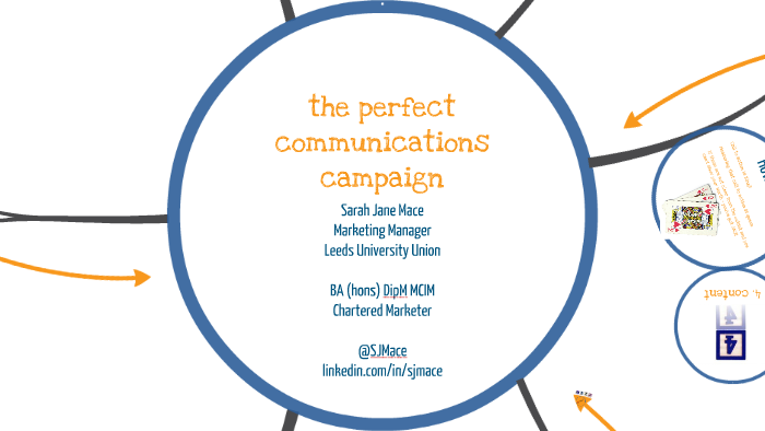 Perfect Communications by Sarah Mace on Prezi