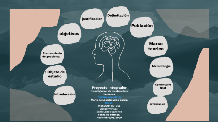 Proyecto Integrador modulo 8 by Maria de Lourdes Arce Garcia on Prezi