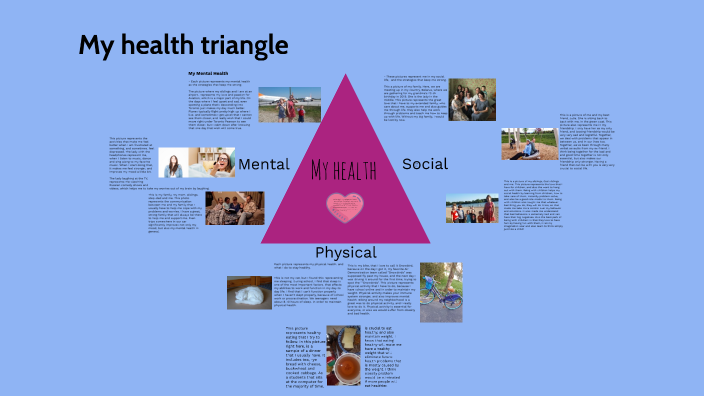 My health Triangle by Anna K on Prezi