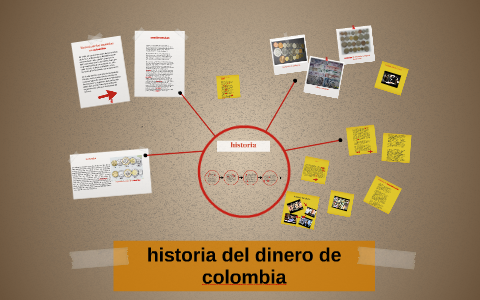 historia del dinero de colombia by JUAN JOSE OSPINA GARCIA on Prezi