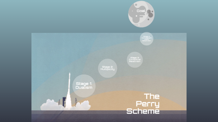 The Perry Scheme by Corbin Harrell on Prezi