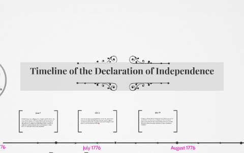 Timeline of the Declaration of Independence by Chase Russo
