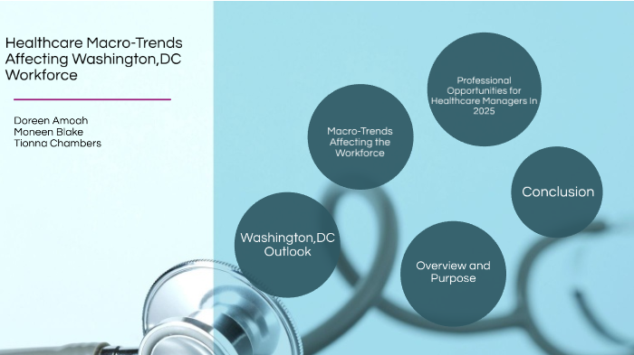 Healthcare Macro Trends Affecting Washington, DC Workforce by Tionna ...