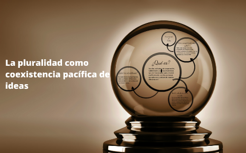 La pluralidad y coexistencia pacífica by montse martínez on Prezi