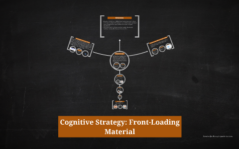 Cognitive Strategy: Front-Loading Instruction by BIANCA BEZA on Prezi