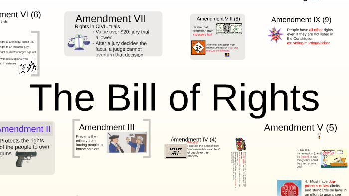 Amendment 9 Examples