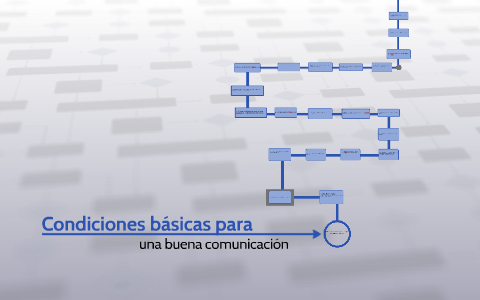 Condiciones basicas para by Michel Cervantes on Prezi