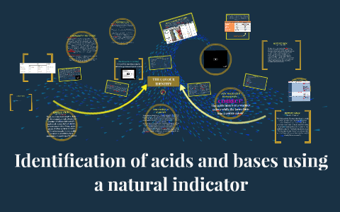 Identification of acids and bases using a natural indicator by Gabriela ...