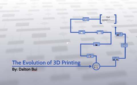 The Evolution of 3D printing by Dalton Bui on Prezi