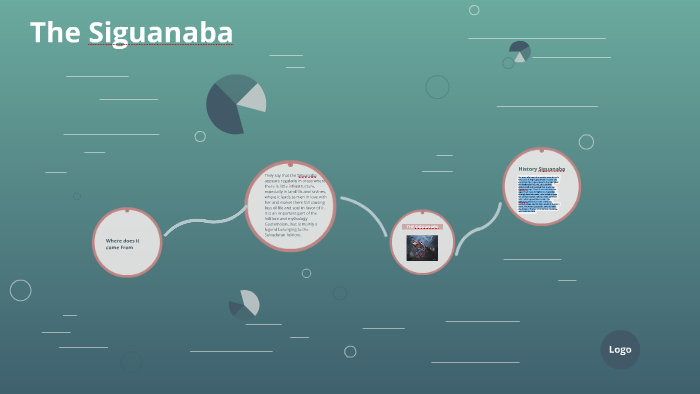 The Siguanaba by Oscar de Leon on Prezi