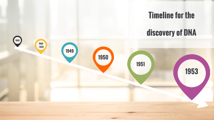 Timeline of the Discovery of DNA by Isabella Love on Prezi