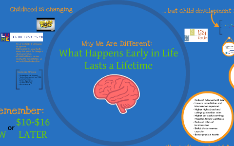 What happens early in life lasts a lifetime. by Steve Zwolak on Prezi