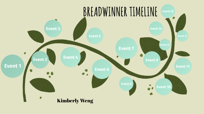 BREADWINNER TIMELINE by Kimberly Weng on Prezi