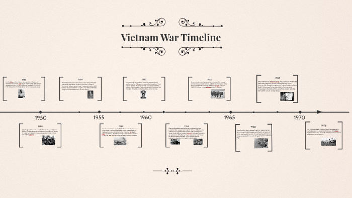 Vietnam War Timeline by Josie Braun on Prezi