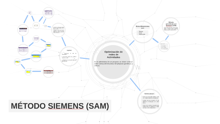 MÉTODO SIEMENS (SAM) by Alexa Zepeda on Prezi