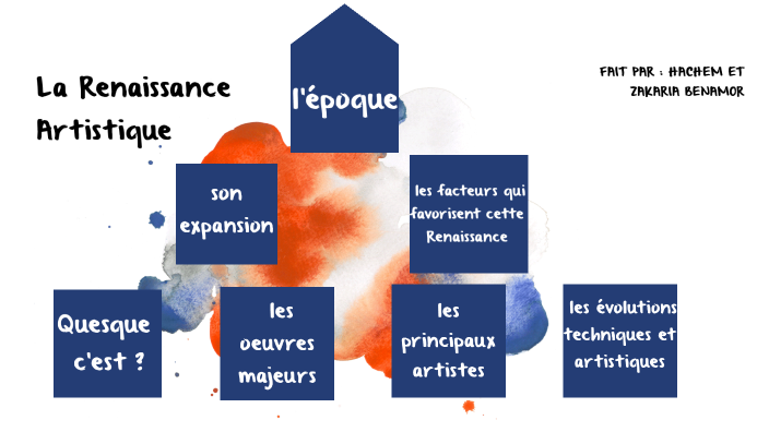 La Renaissance Artistique by benamor benamor on Prezi
